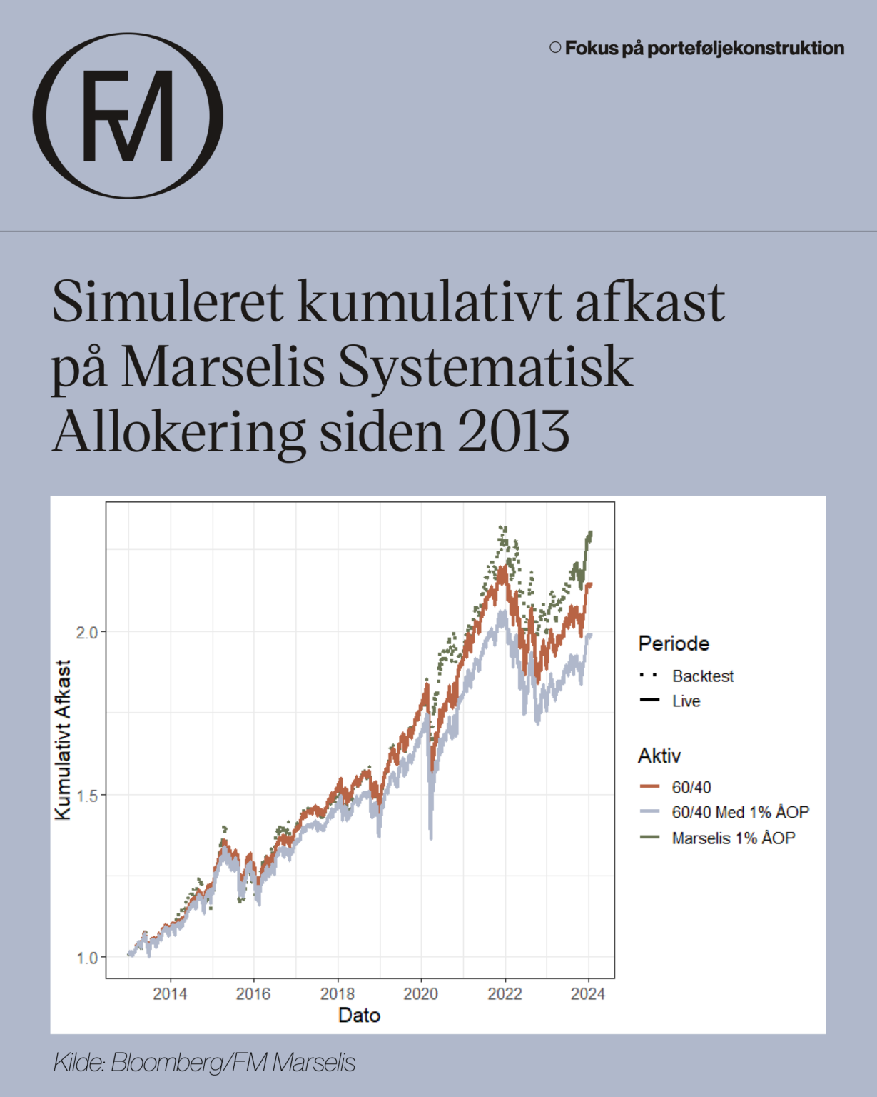 Lær mere om metoden bag Systematisk Allokering - Fondsmæglerselskabet ...