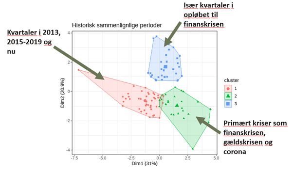 Analyse: Hvordan ser sundhedstilstanden ud på det europæiske ...